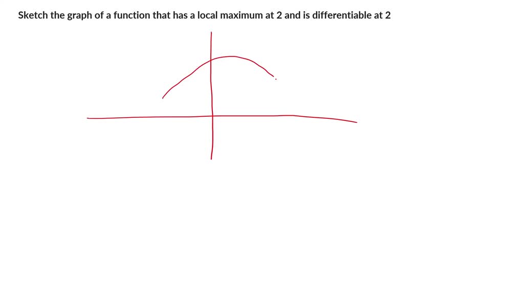 A Sketch The Graph Of A Function That Has A Local Maximum At 2 And Is
