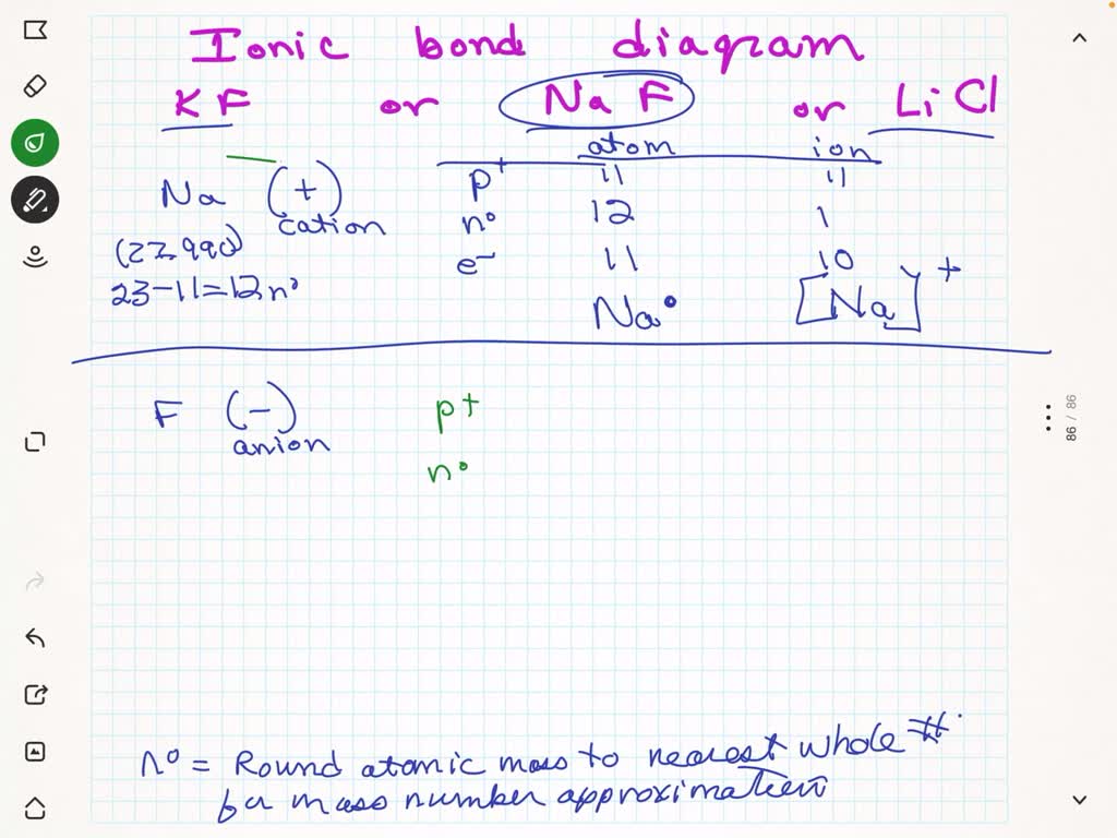 SOLVED: Diagram two ions that have formed an ionic bond: Your diagram ...