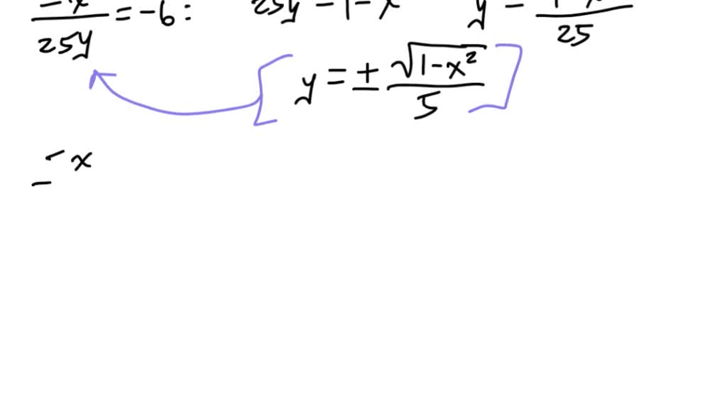 SOLVED: Find the maximum and minimum values of f(x, y) = x + y on the ...
