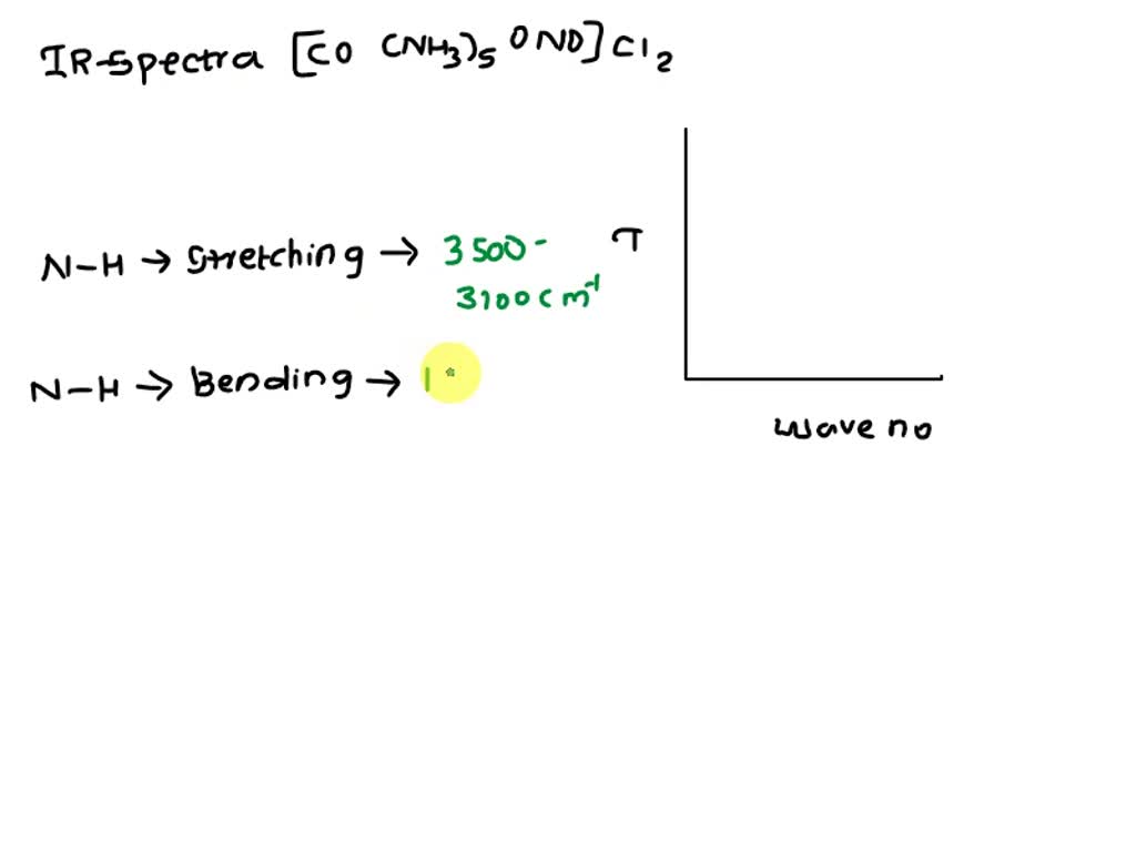 SOLVED: Annotate IR Spectra for [Co(NH3)5ONO]Cl2