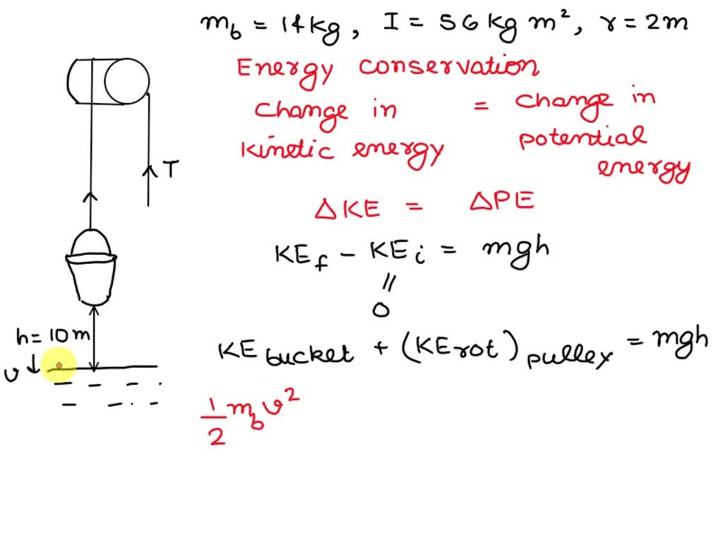 SOLVED: A bucket is suspended over the well shaft by a winch and a rope ...