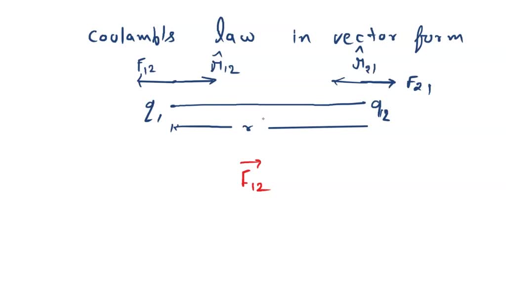 SOLVED: State Coulomb’s law. Give vector form of the equation for ...