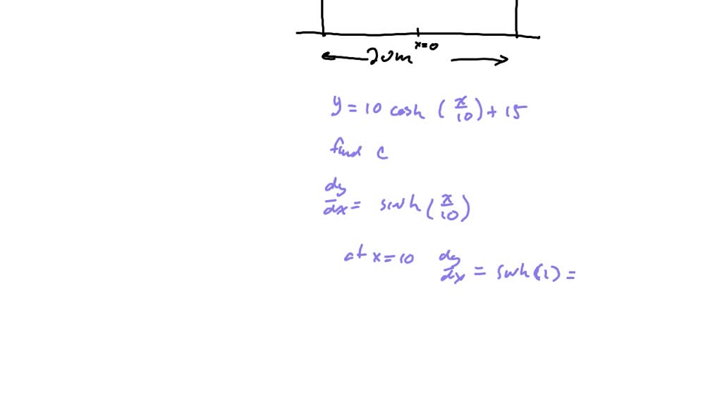 SOLVED: a cable is suspended between two poles of the same height that ...