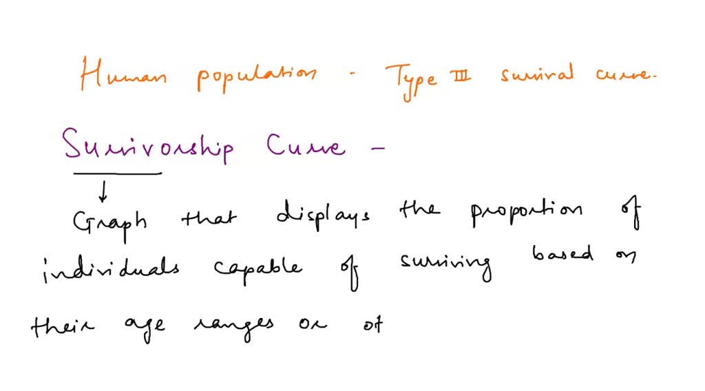 SOLVED: Suppose a human population exhibits a Type III survival curve ...