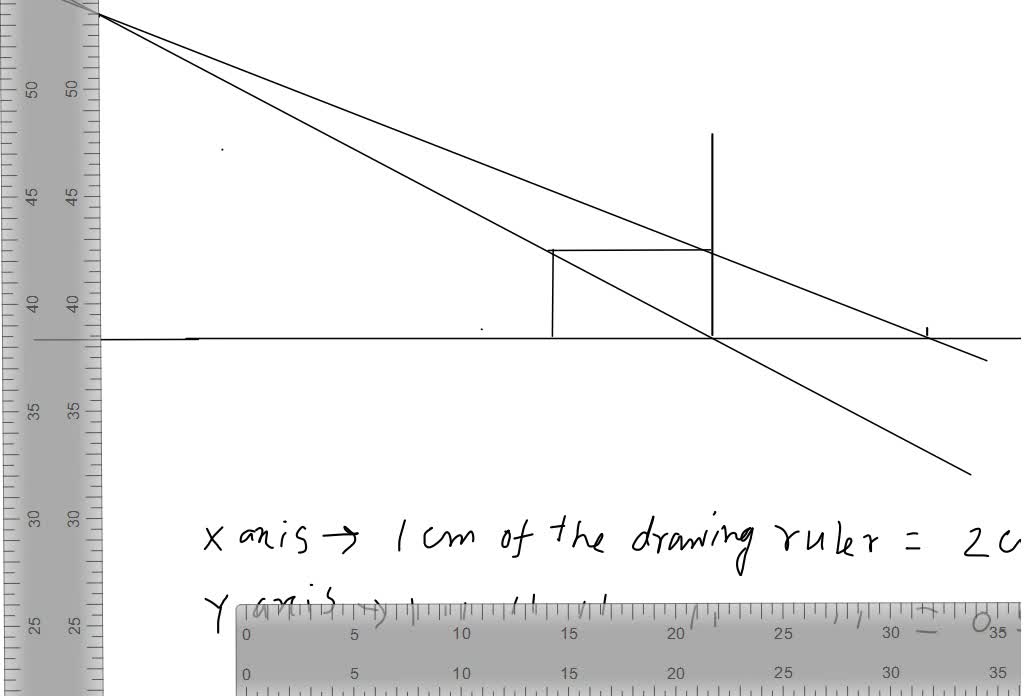 SOLVED: 2) Use ray tracing to determine the size and location of the image in the following lens ...