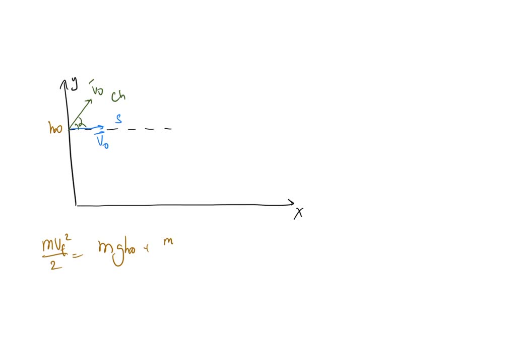 SOLVED: Sandy and Chris stand on the edge of a cliff and throw ...