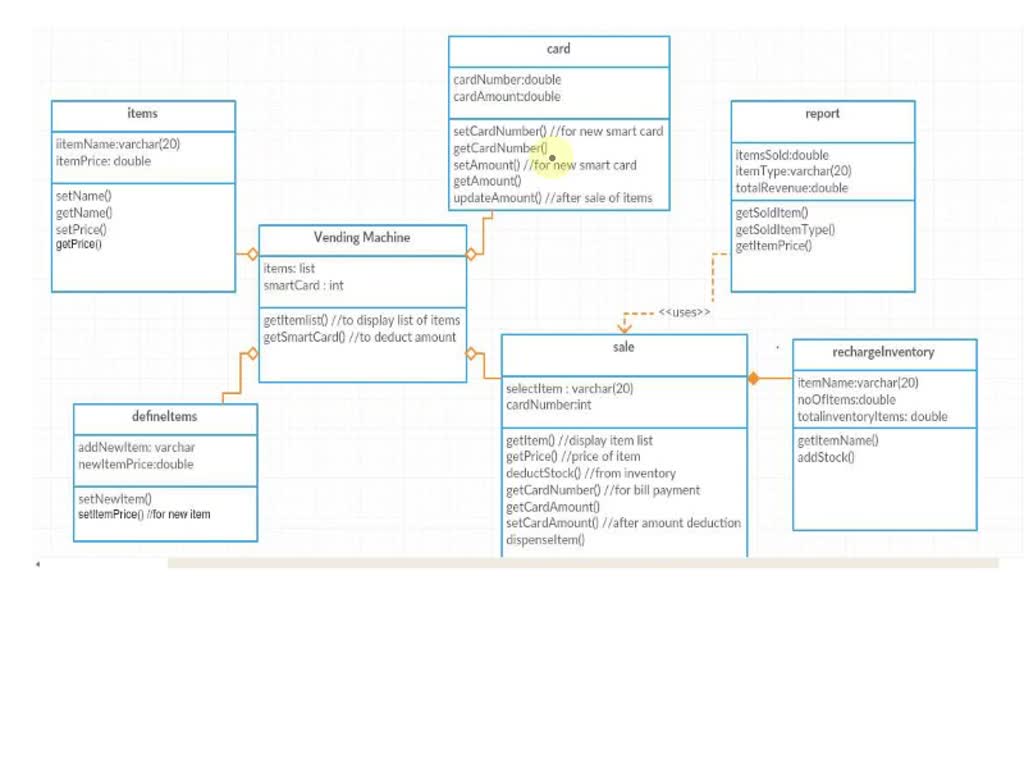 SOLVED: Complete this project by providing use case diagrams with ...