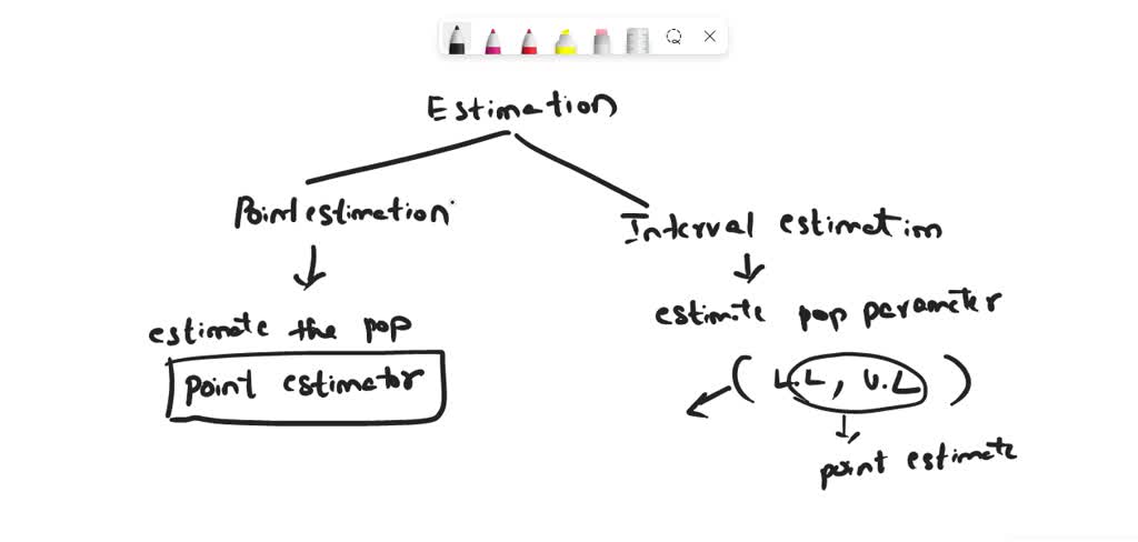 SOLVED: What is the difference between estimating a value with a point estimator and a ...
