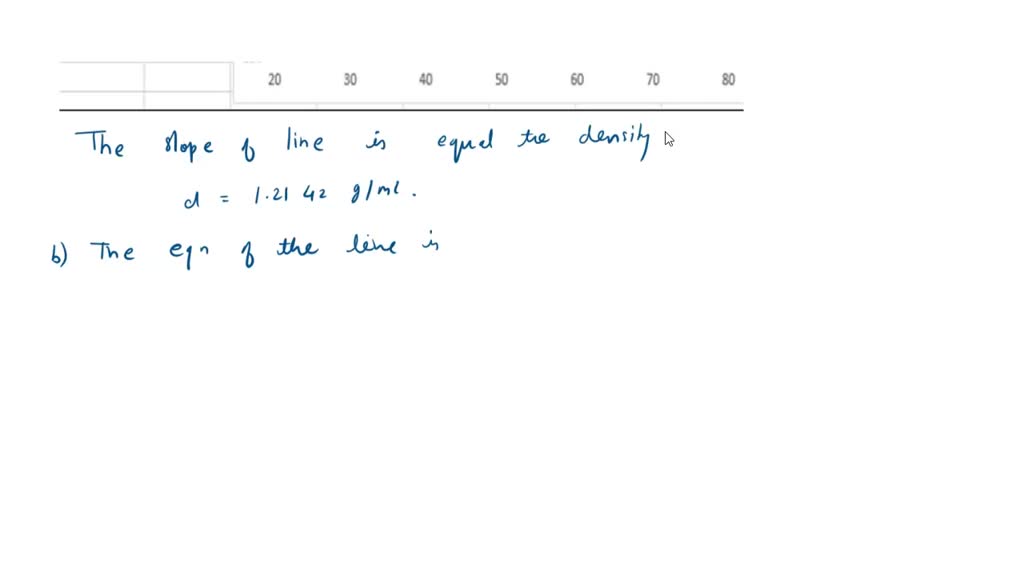 Draw the following planes in the cubic unit cells shown below: (A) (100) (010) (001) (B) (110 ...