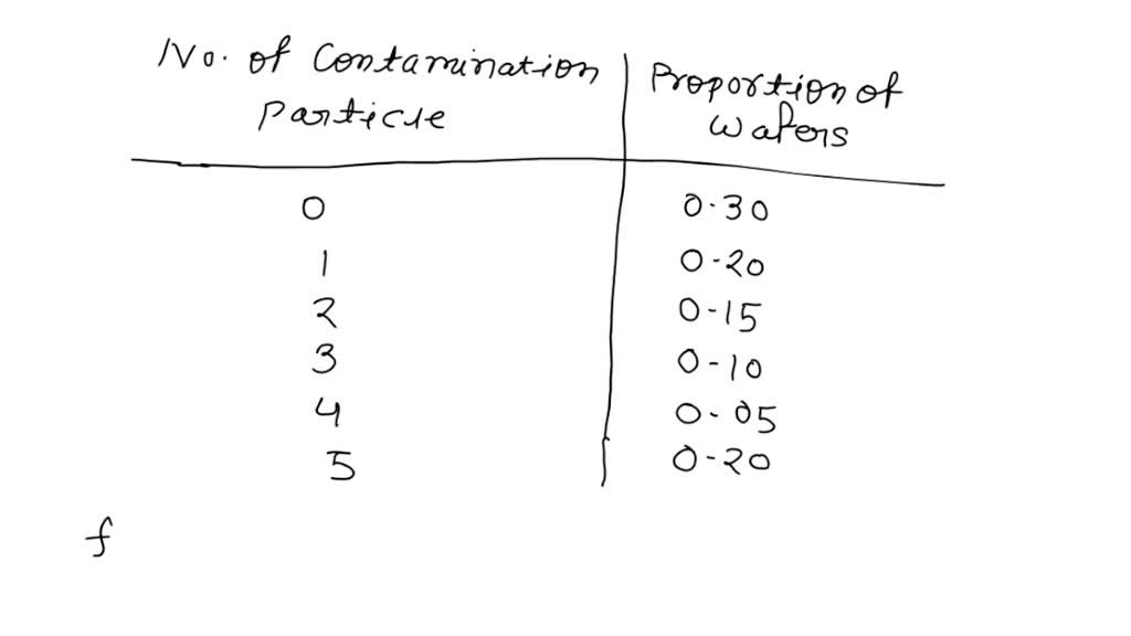 SOLVED: A visual inspection of a location on wafers from the semiconductor manufacturing process ...