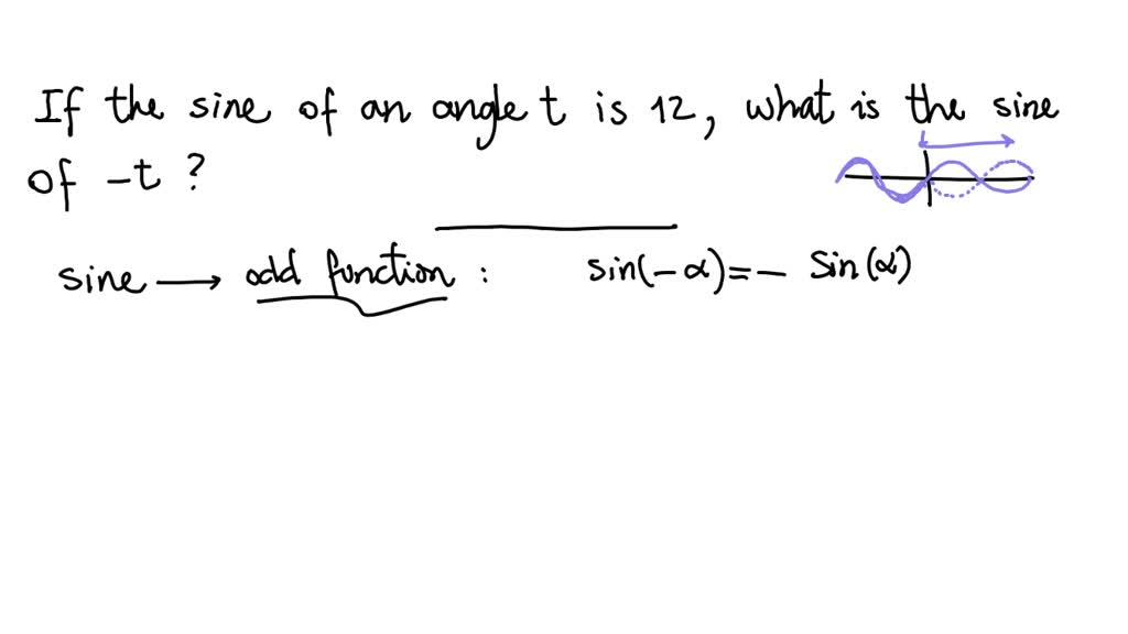 SOLVED: This is similar to Try It #4 in the OpenStax text. If the sine ...