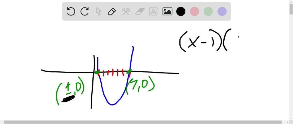 SOLVED: Use the graph of the polynomial function to find the factored form of the related ...