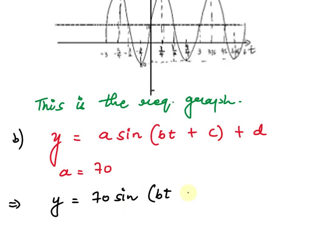 SOLVED: A Ferris wheel has an approximate height of 150 metres and a ...