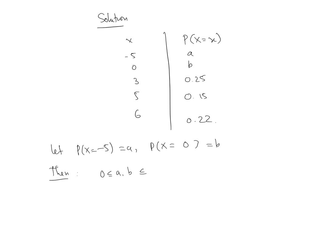 Fill in the P(X=x) values to give a legitimate probability distribution ...