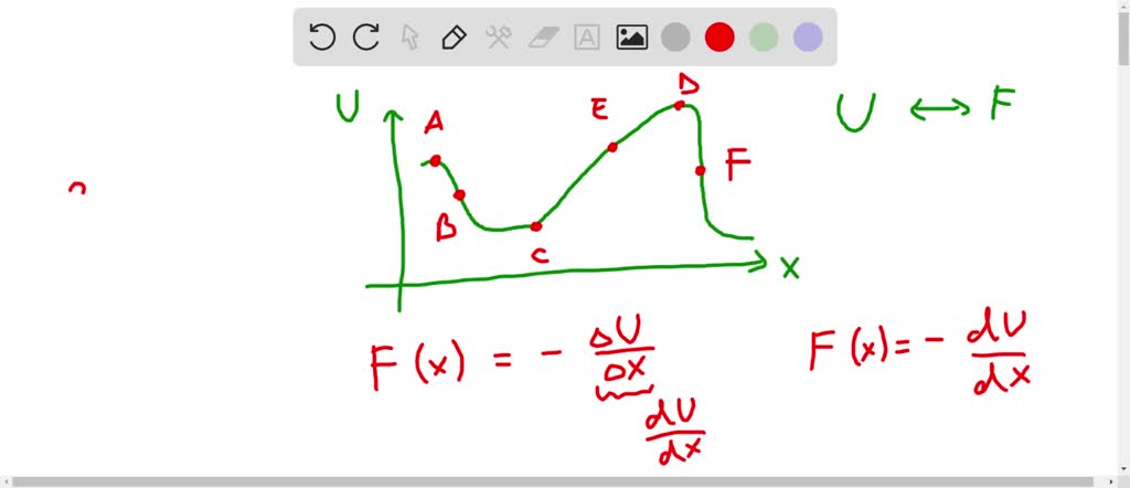 SOLVED: 'The graph shows the potential energy as a function of distance ...