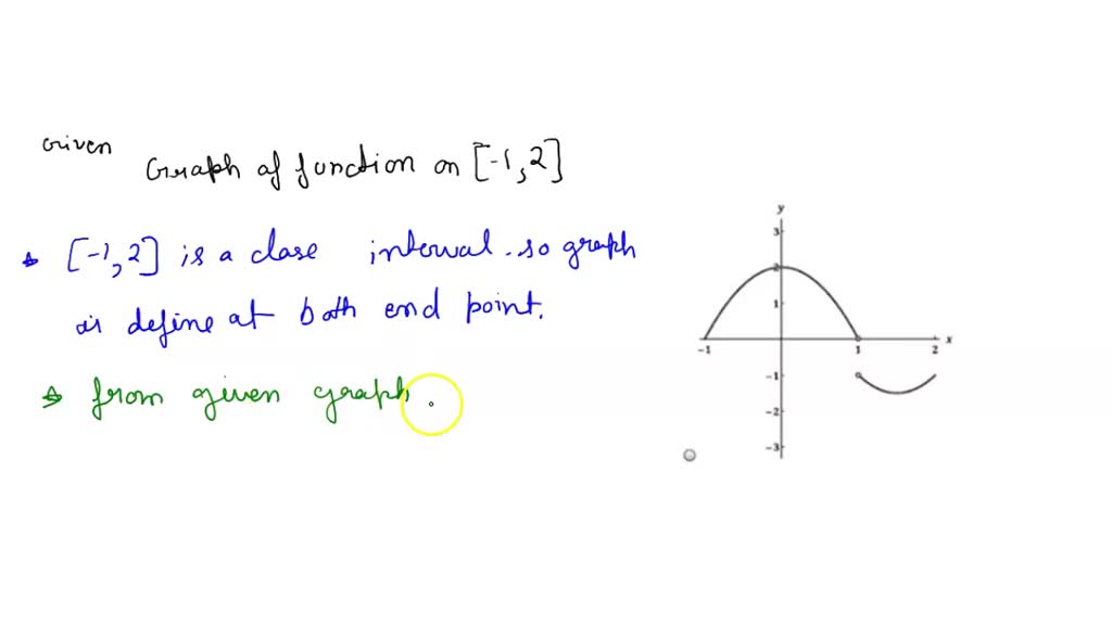 SOLVED: Sketch the graph of a function on [-1, 2] that is discontinuous ...