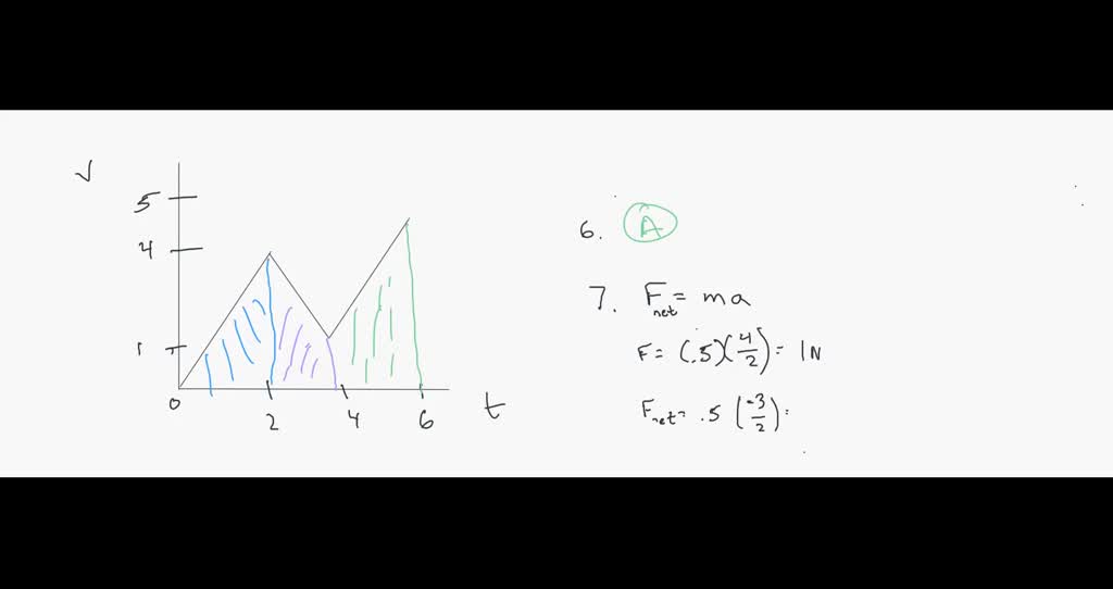 SOLVED: QUESTION (13 marks) Draw the axial load -moment- interaction curve for the column cross ...