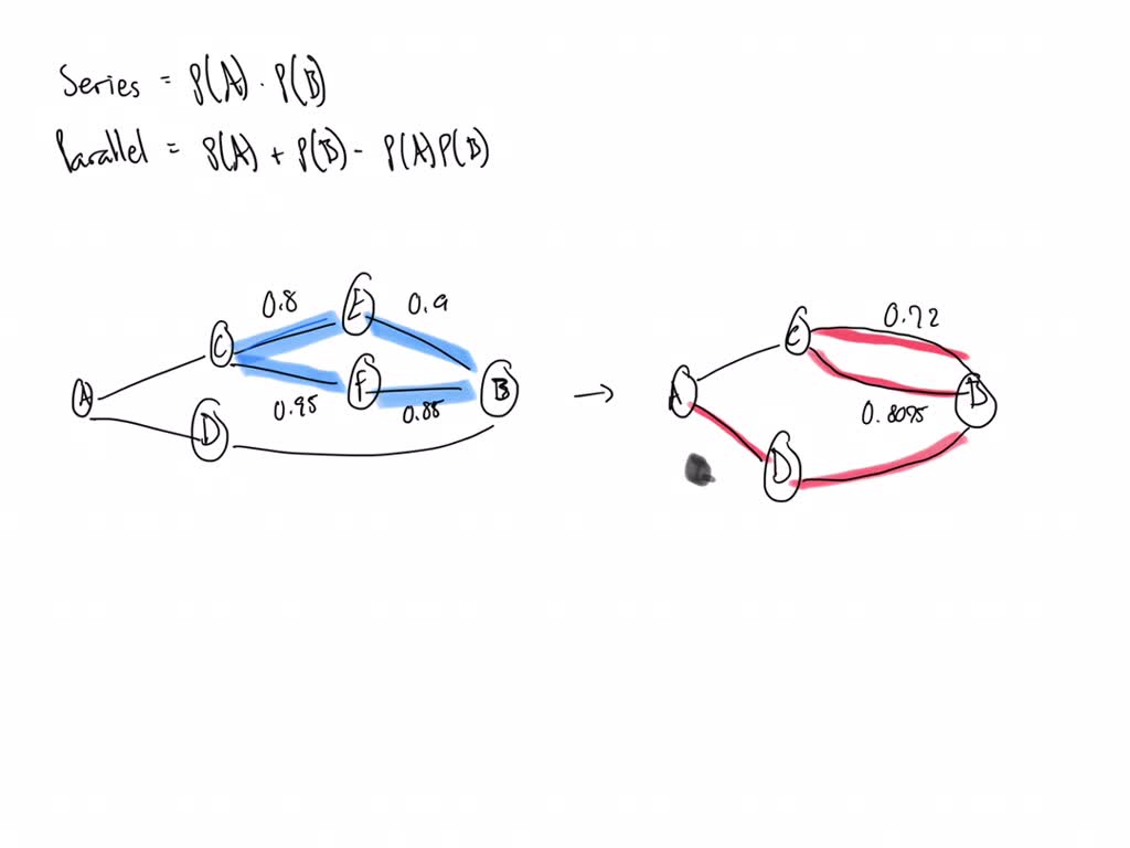 Solved Question No 5 Network Connectivity A Computer Network Connects Two Nodes A And B 