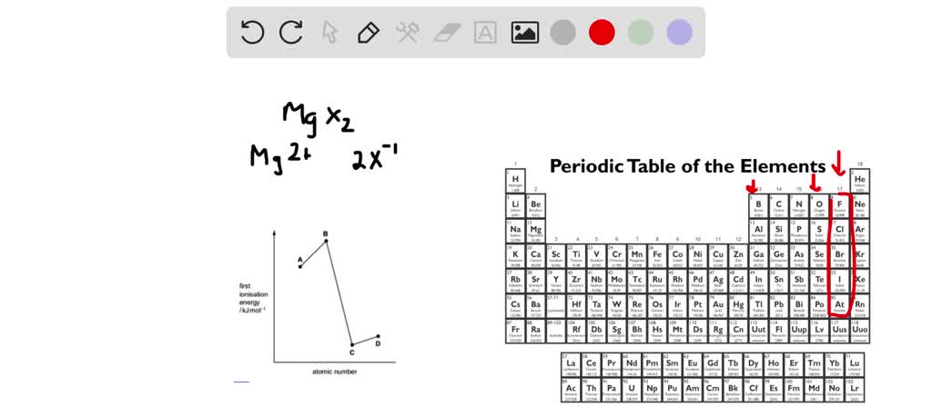 SOLVED: Shown on the graph are the relative values of the first ...