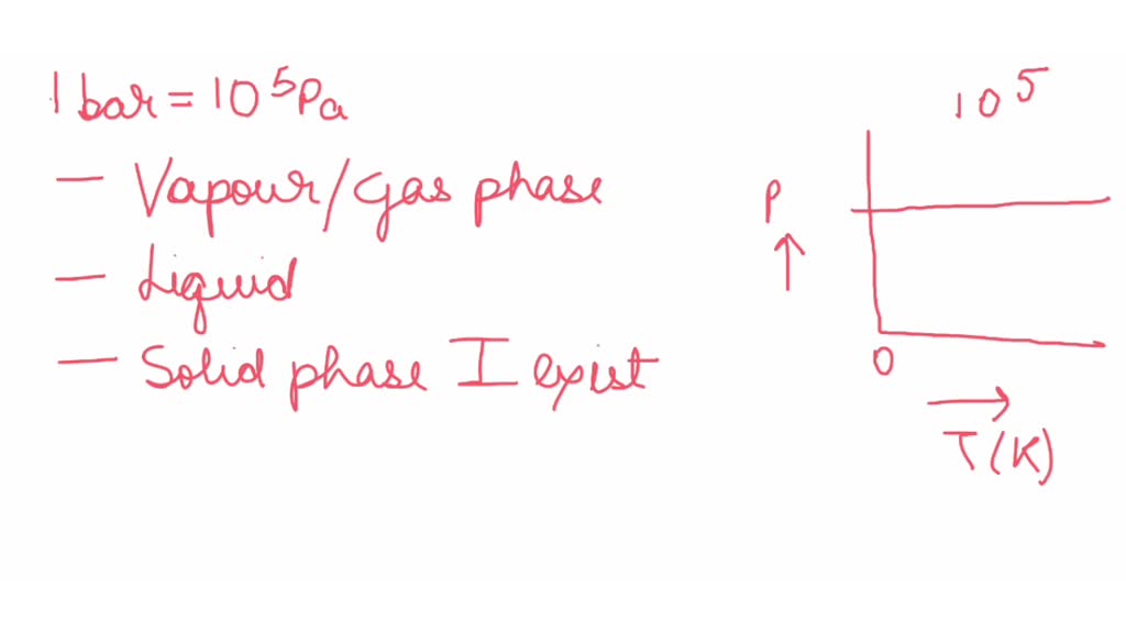 SOLVED: Phase-Transitions and Clausius-Clapeyron Relationship: Using the P-T phase diagram for ...