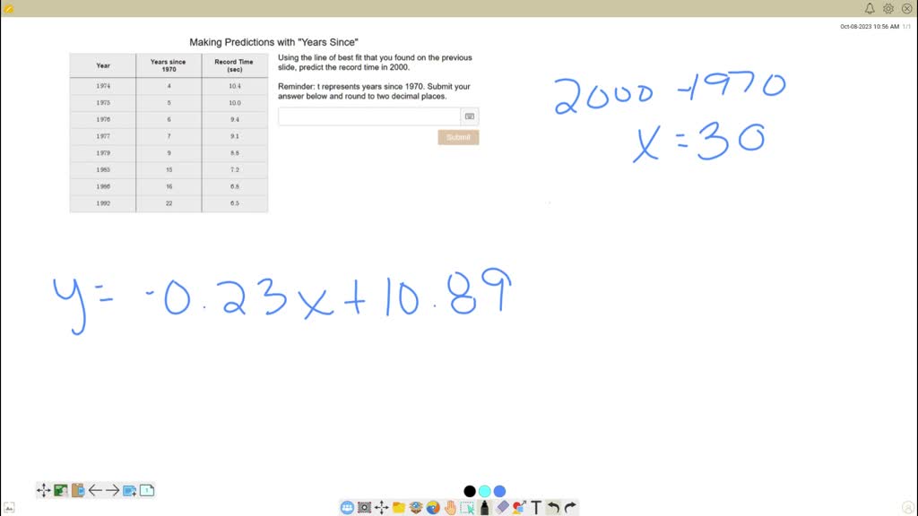 SOLVED: Making Predictions with "Years Since": Using the line of best ...
