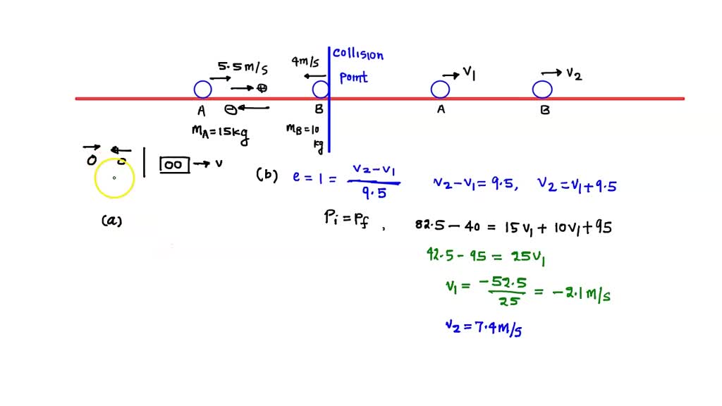 SOLVED: (III) A 15.0 -kg object moving in the +x direction at 5.5 m / s collides head-on with a ...