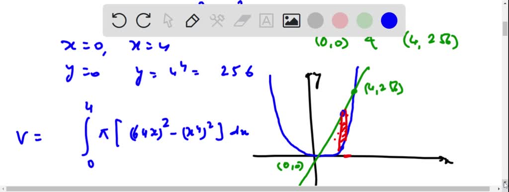 SOLVED: (1 point) Find the volume of the solid formed by rotating the ...