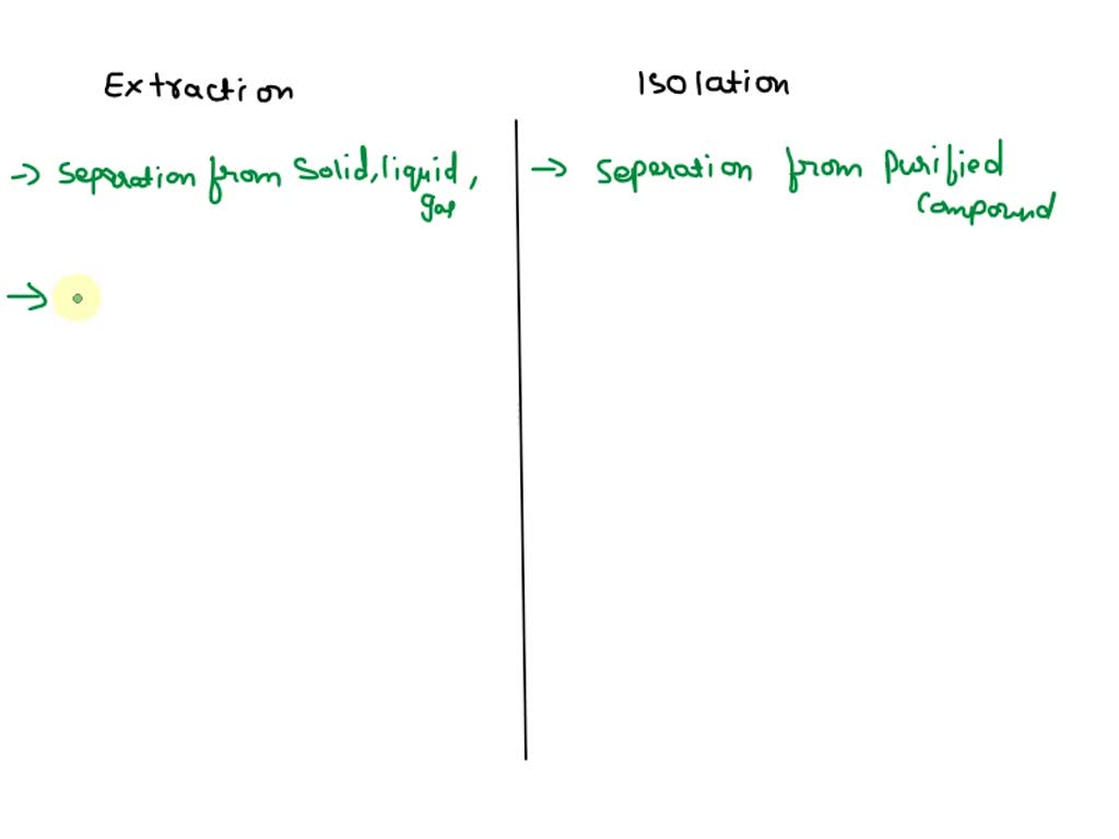SOLVED: What are the differences between extraction and isolation of ...