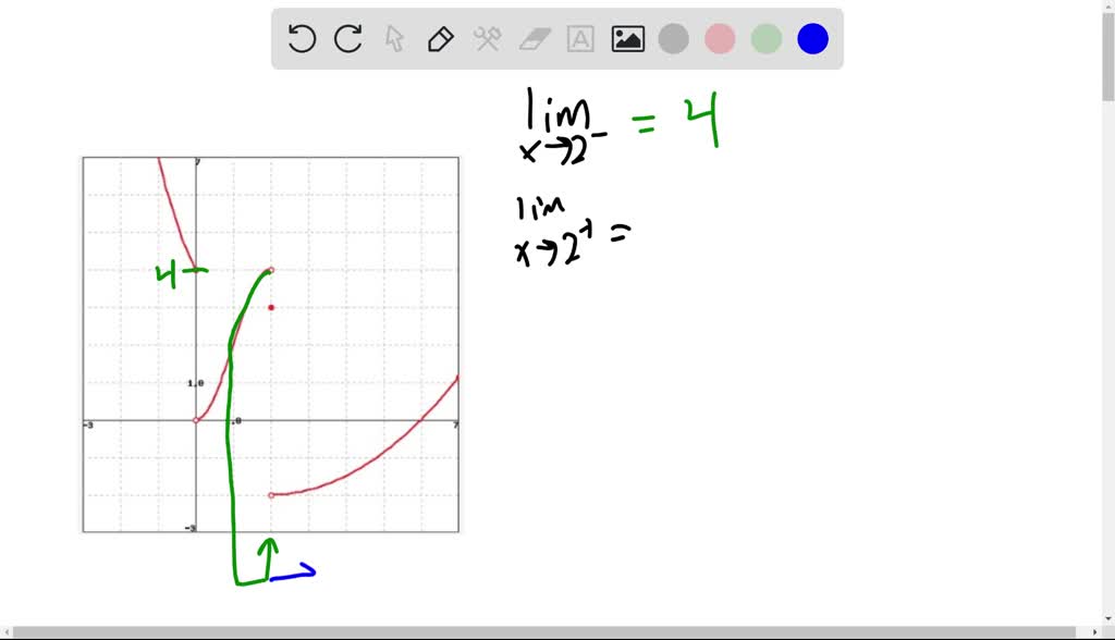 Solved Point Use The Given Graph Of The Function G To Find The