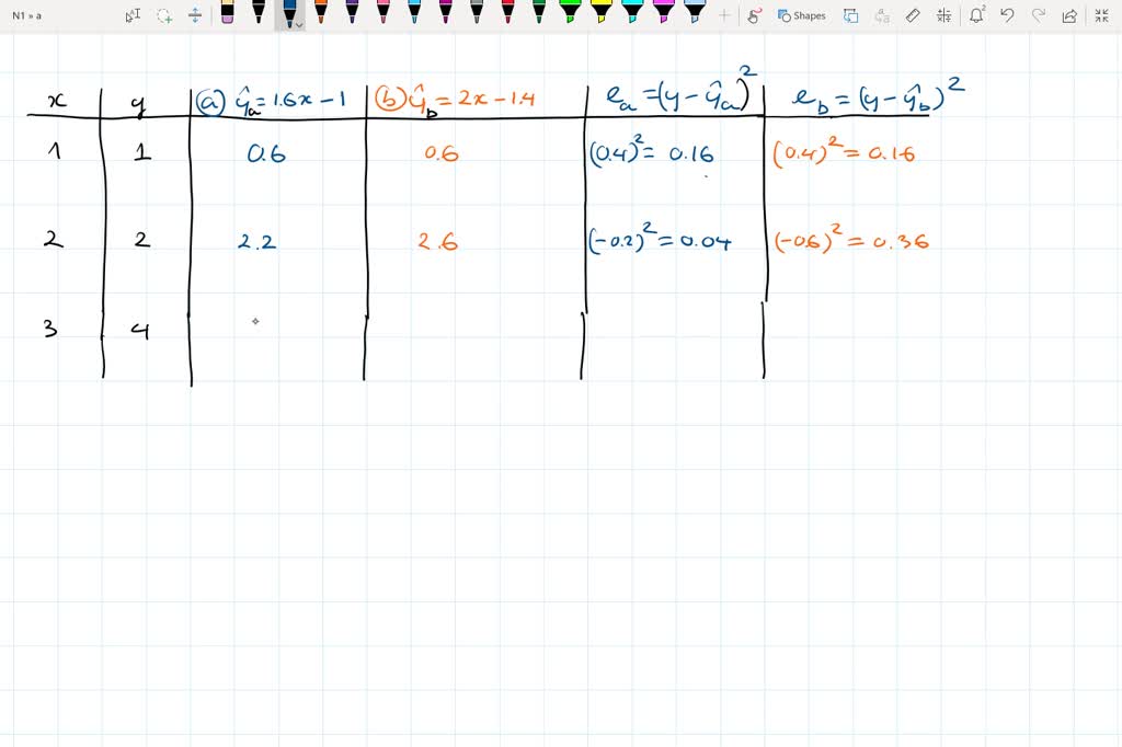 SOLVED: Use technology to compute the sum-of-squares error (SSE) for the given set of data and ...
