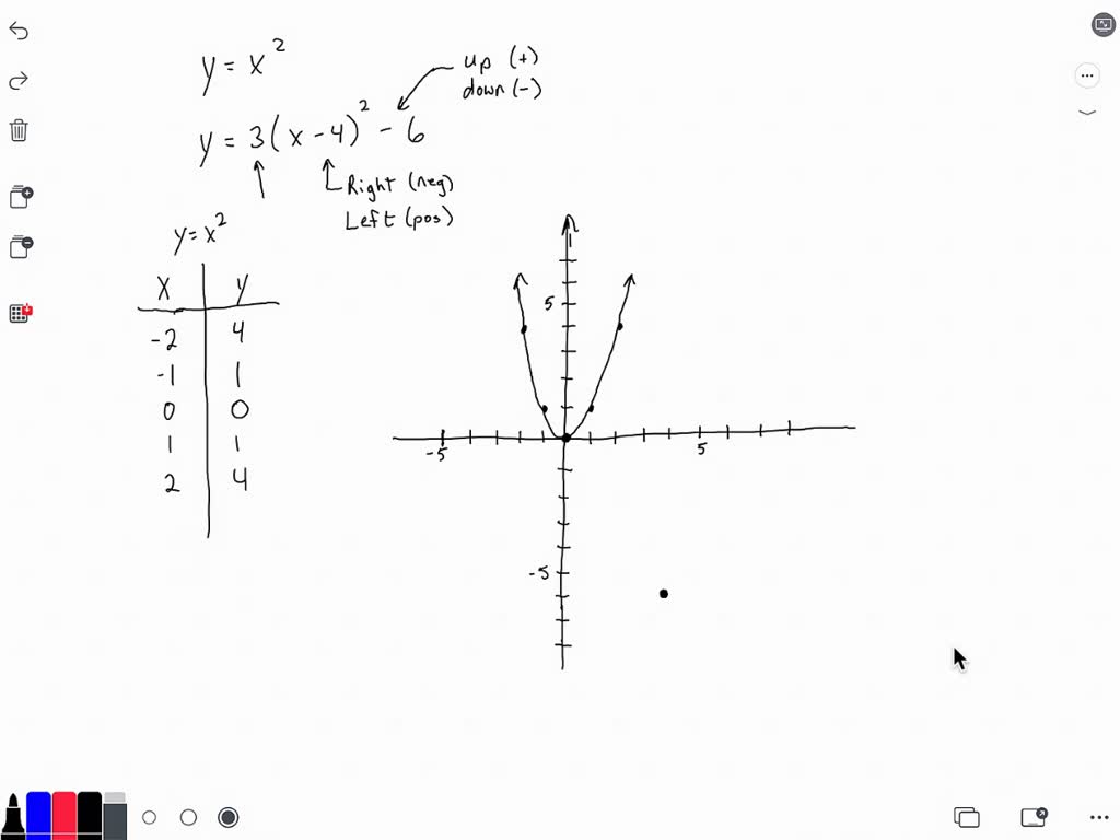 SOLVED: graph 𝑓(𝑥) = √𝑥 and shifting it down 1; shifting it left 6; and vertically shrinking it ...