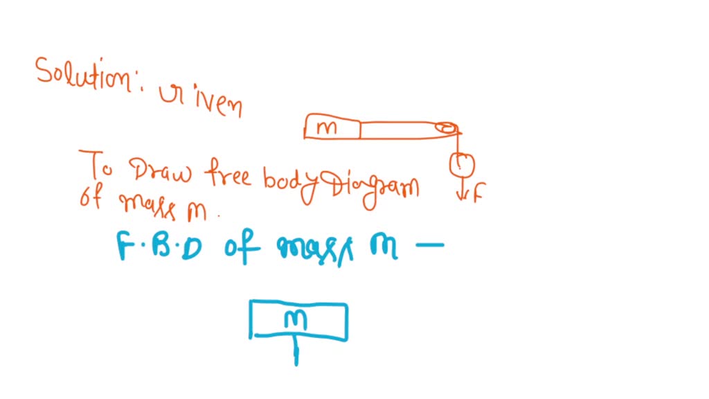 SOLVED: 1) Please draw ahe free-body diagram of mass M Figure 1(a). The ...