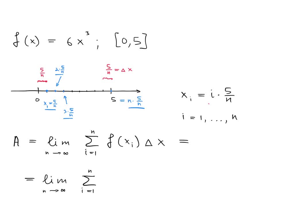 SOLVED: For the function given below, find a formula for the Riemann sum obtained by dividing ...