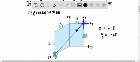 [GET ANSWER] 1.40 Obtain the rectangular representation of the force 𝐏 ...