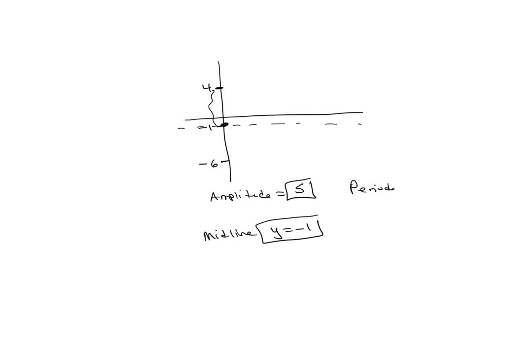 Solved Question 12 0 1pt 319details Based On The Graph Above Determine