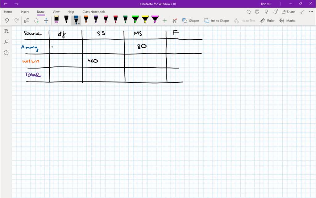 Solved 1055 Consider An Experiment With Four Groups With Eight Values In Each For The Anova 