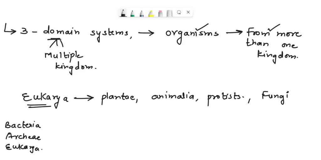 SOLVED: In the Three Domain classification system, yeast would be considered Archaebacteria ...