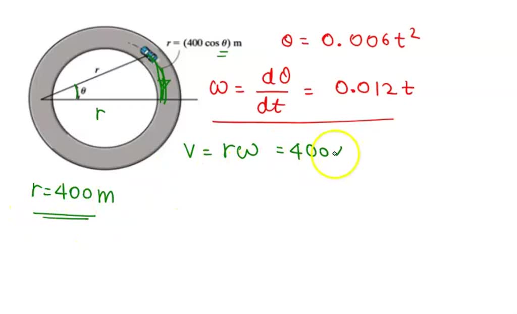 SOLVED: The car travels around the circular track such that its ...