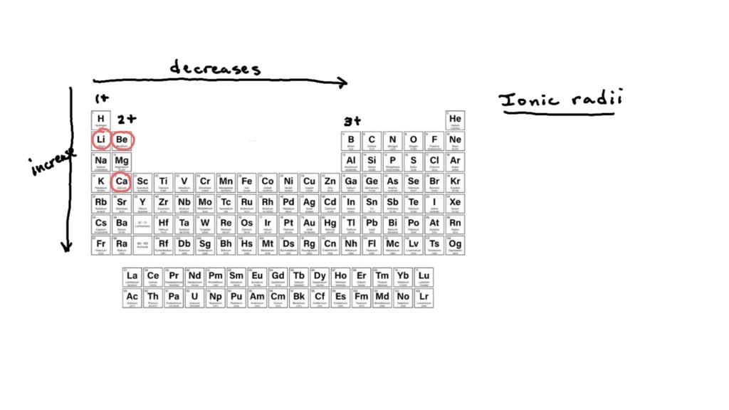 SOLVED: Arrange the members of each of the following sets of cations in order of increasing ...