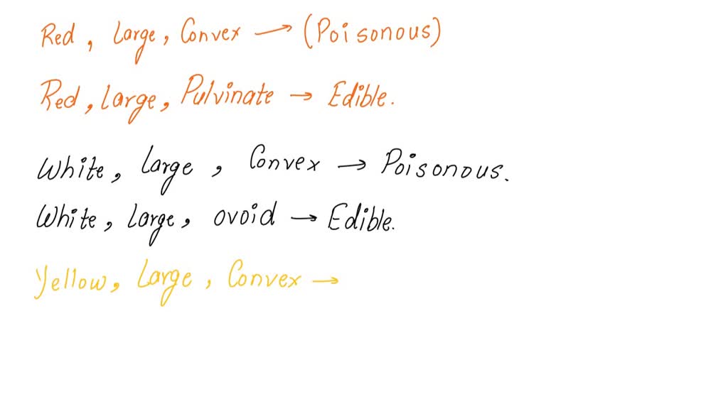 Solved Logic Design And Inferencing In Prologderive The Rules From The Given Decision Tree And
