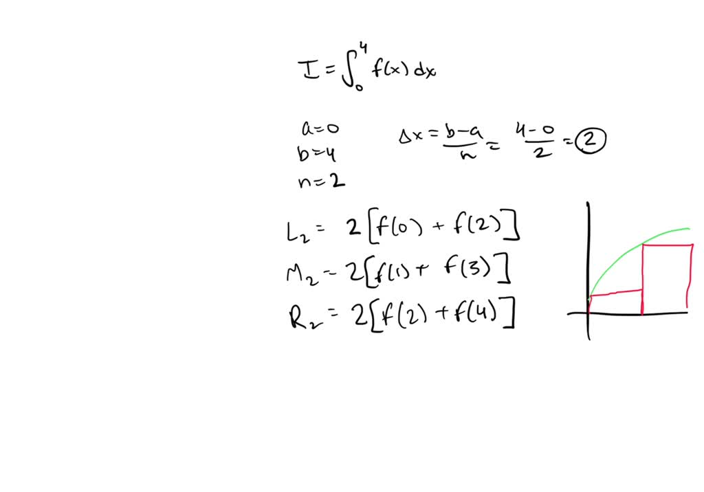 SOLVED: Let I = âˆ«[0]^(4) f(x) dx, where f is the function whose graph ...