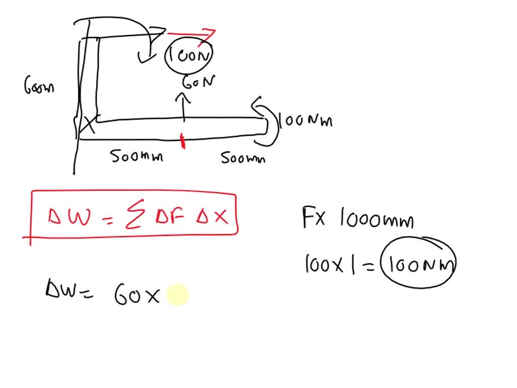 SOLVED: The beam experiences a vertical 60 N force, a horizontal force ...