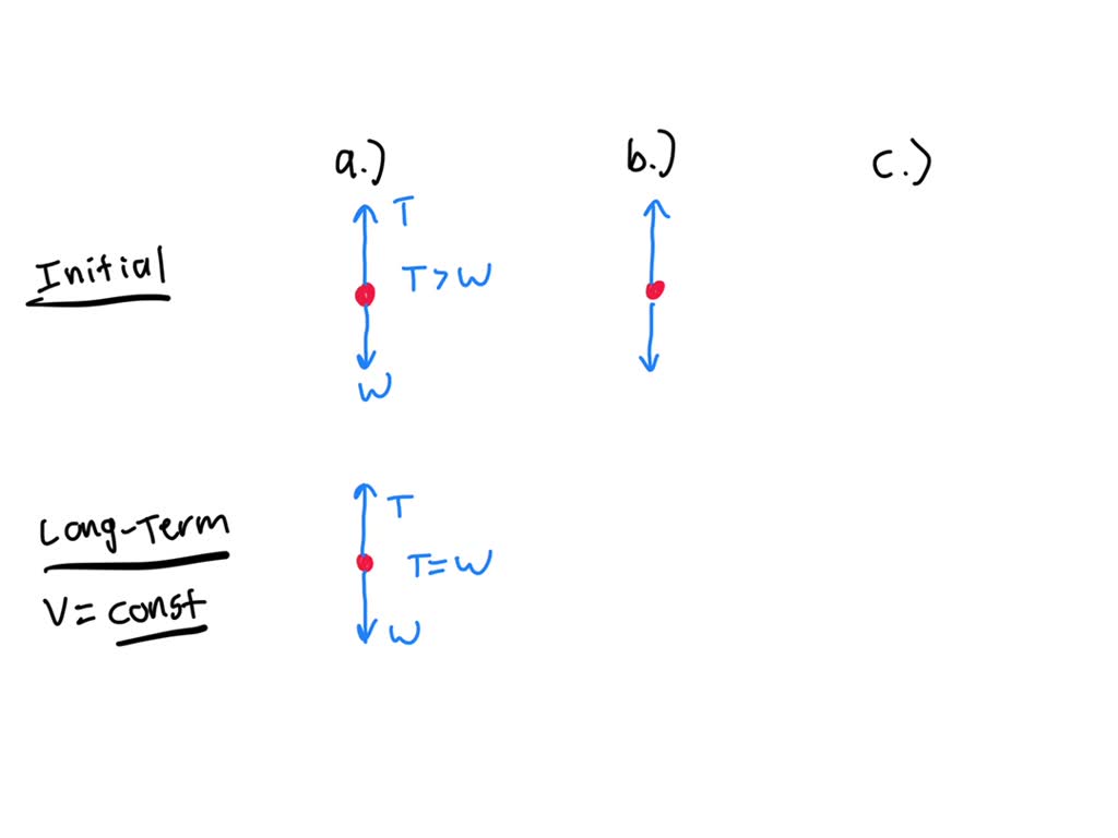 SOLVED: Consider the quadcopter shown below. Sketch and describe the ...