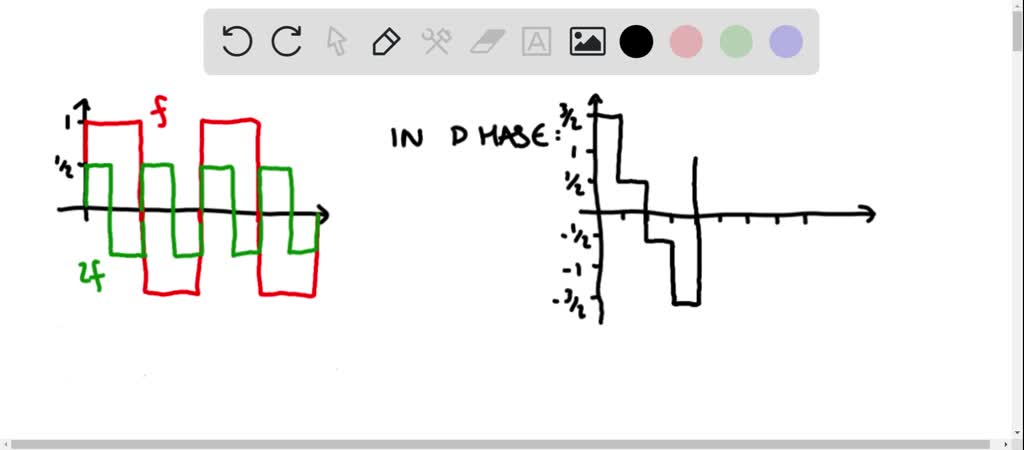 SOLVED: Draw and add together the following pairs of waves: a. a square ...