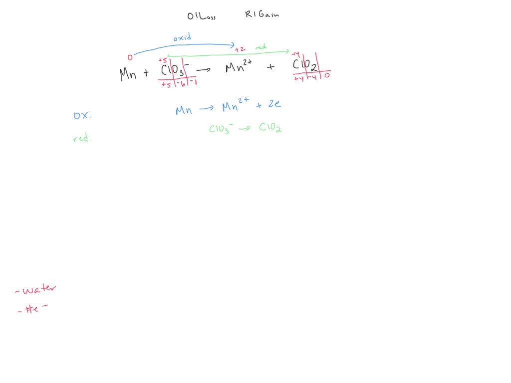 SOLVED: Texts: 1. Balance the reaction between SO42- and Cu to form SO2 and Cu2+ in acidic ...