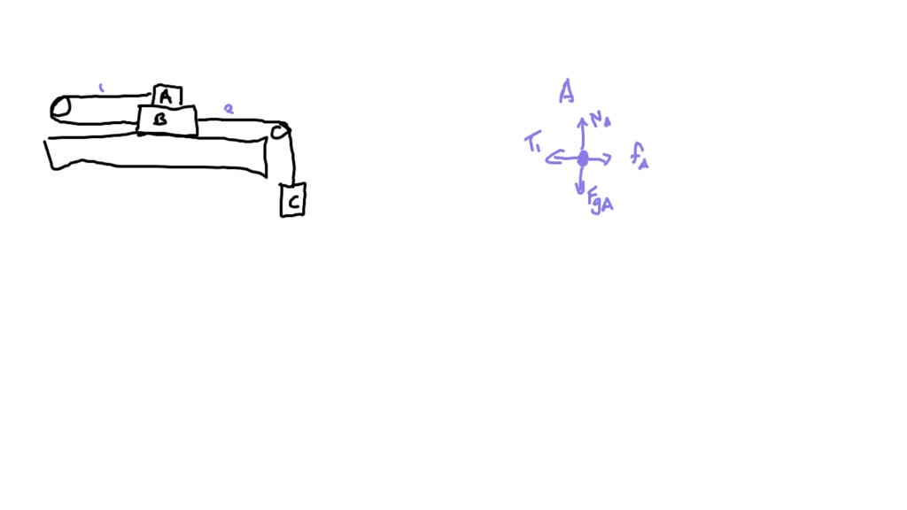 Solved String 1 String 2 Three Blocks Are Connected By Strings That Pass Over Pulleys Of