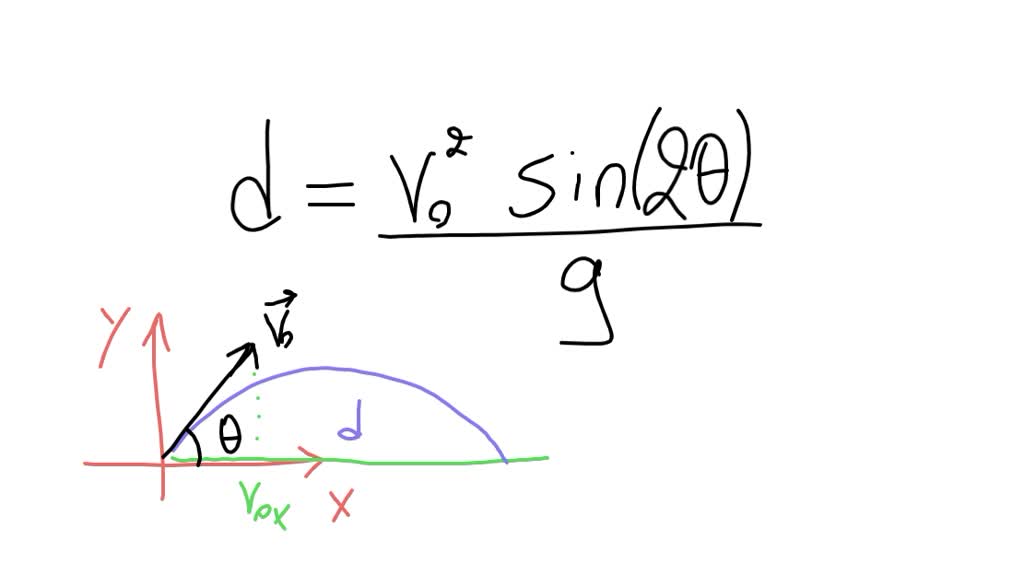 SOLVED: It is possible to predict the range of a projectile using ...