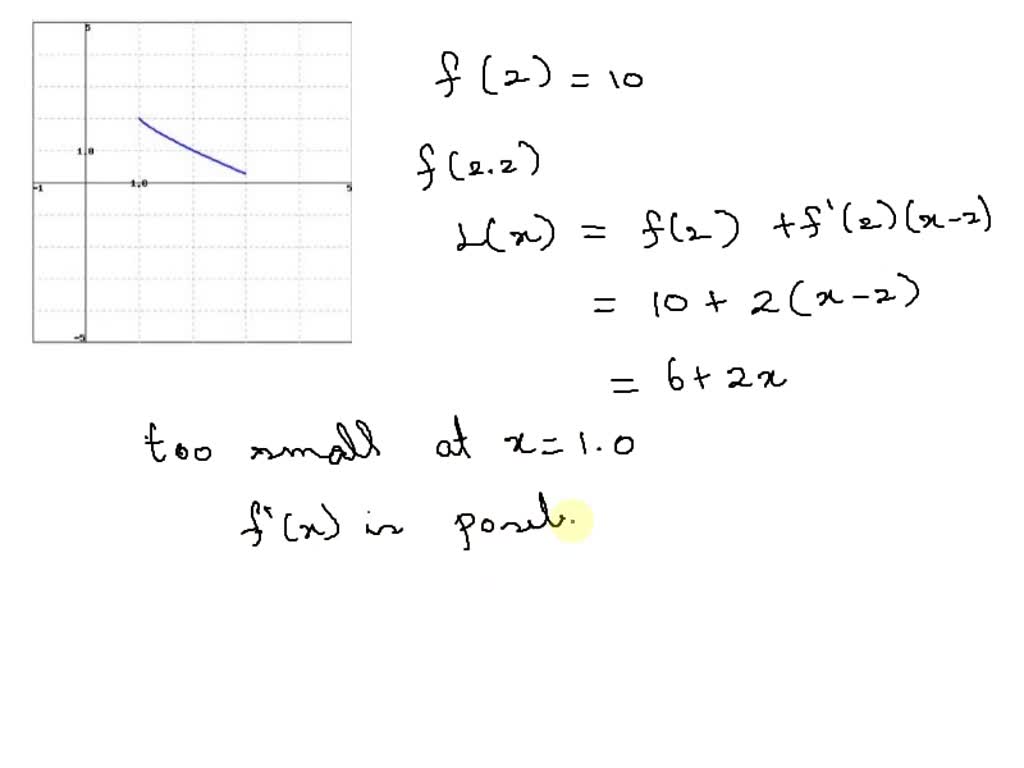 SOLVED: point) Suppose you have a function f(x) and all you know is ... SOLVED: point) Suppose you have a function f(x) and all you know is ...