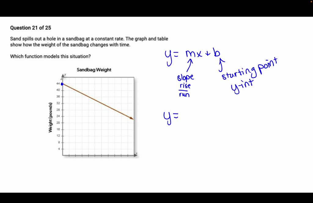 SOLVED: Sand spills out of a hole in a sandbag at a constant rate. The ...