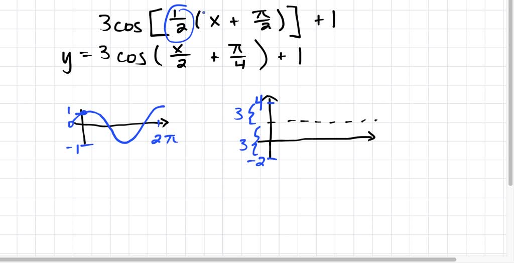 SOLVED: Graph the following function: 3cos(2x^4)+1 Drag the black dot to shift your graph in the ...